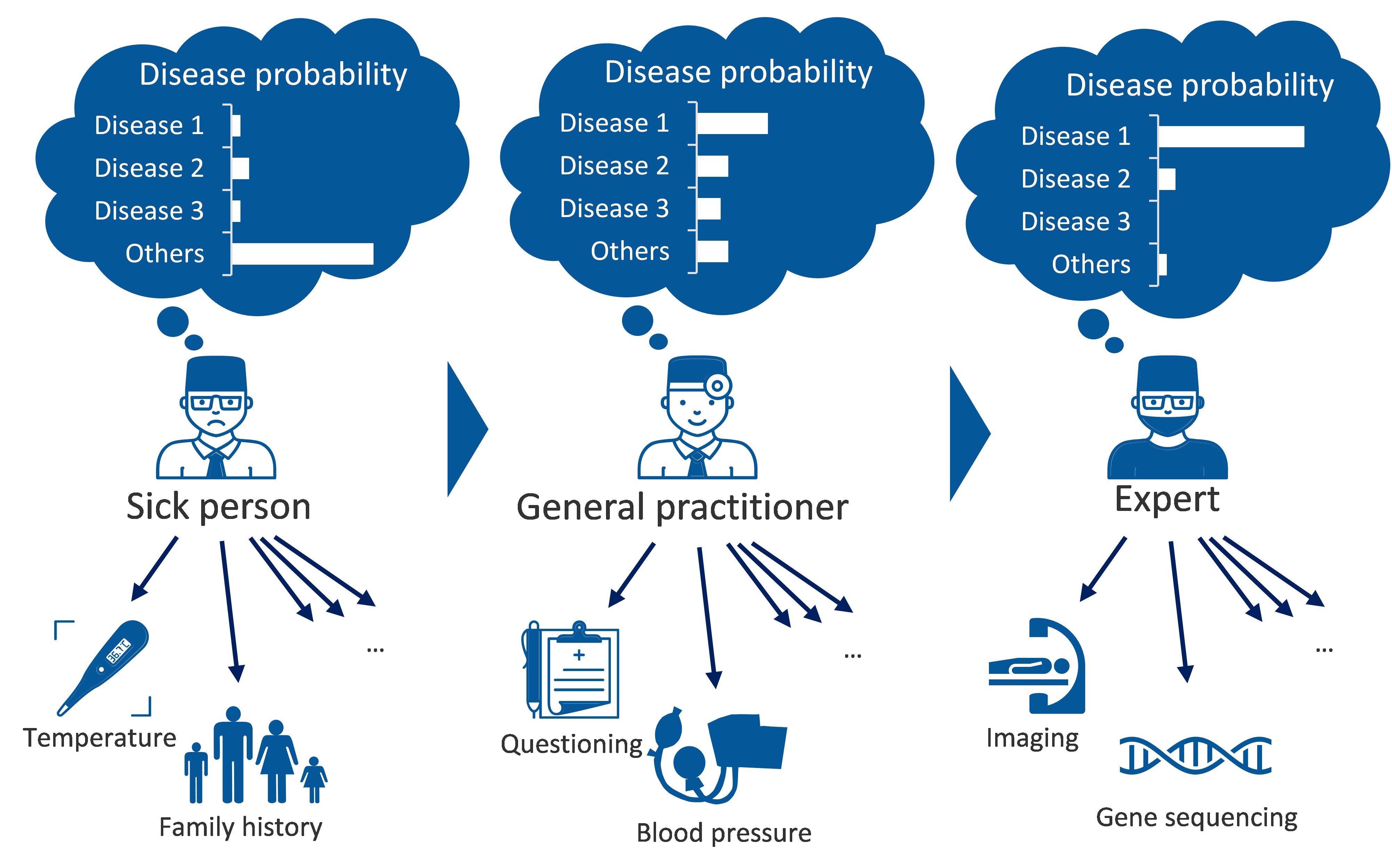 Creative - Start Bootstrap Theme